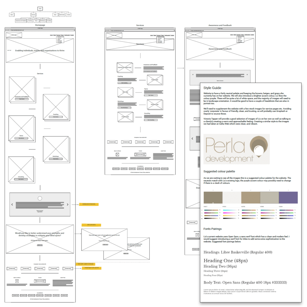 Perla Development - Callia Web